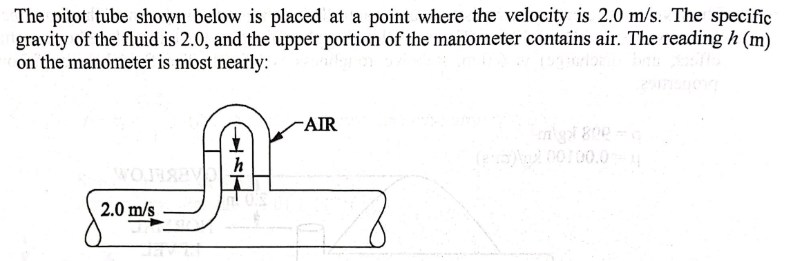 Solved The pitot tube shown below is placed at a point where | Chegg.com