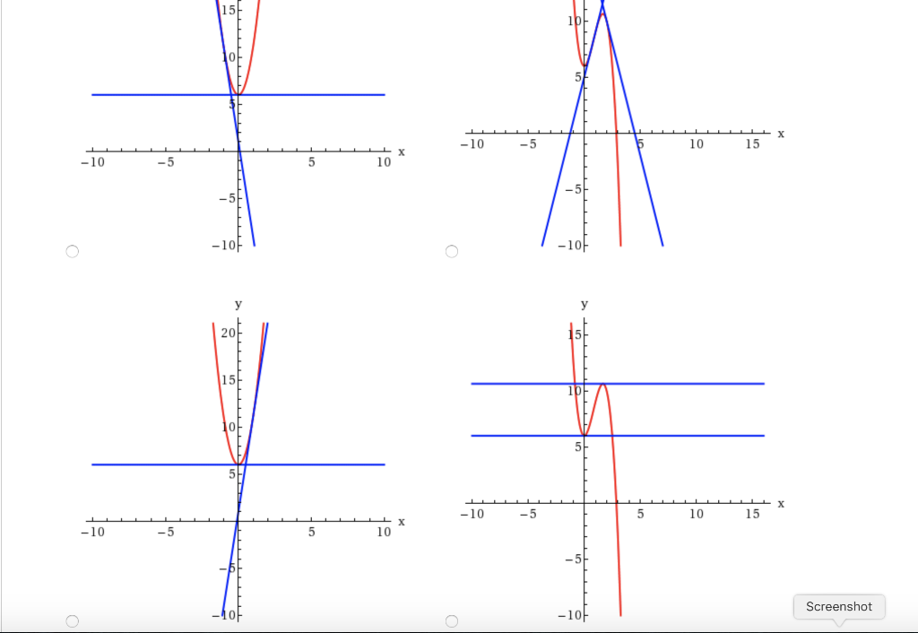 Solved Consider the parabola y = 6x - x2. (a) Find the slope | Chegg.com