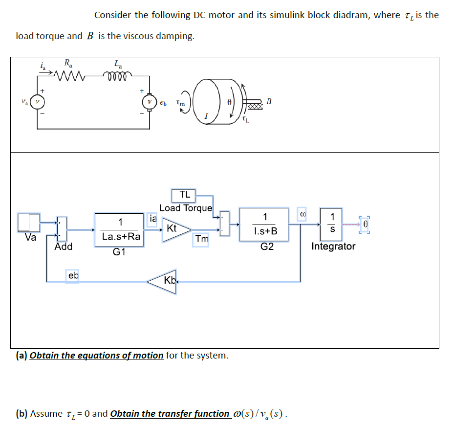 Solved Consider the following DC motor and its simulink | Chegg.com