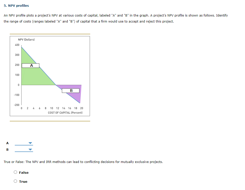 Solved 5. NPV profiles An NPV profile plots a project's NPV | Chegg.com
