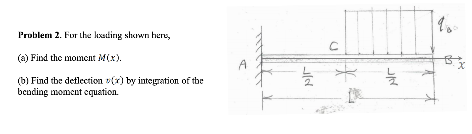 Solved que Problem 2. For the loading shown here, (a) Find | Chegg.com