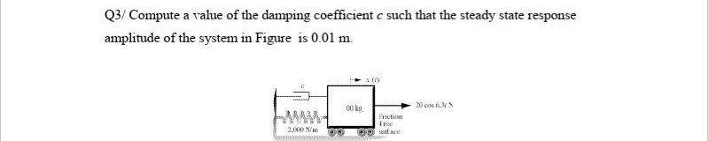 Solved Q3/ Compute a value of the damping coefficient c such | Chegg.com