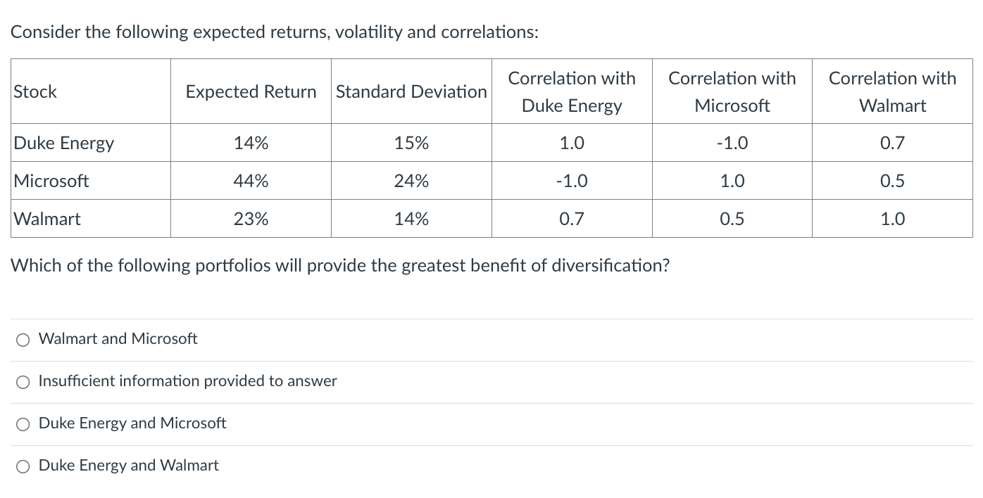 Solved Consider the following expected returns, volatility | Chegg.com
