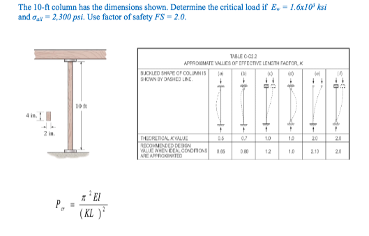 Solved The 10-ft column has the dimensions shown. Determine | Chegg.com