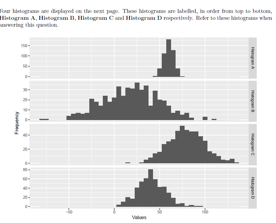 Solved four histograms are displayed on the next page. These | Chegg.com