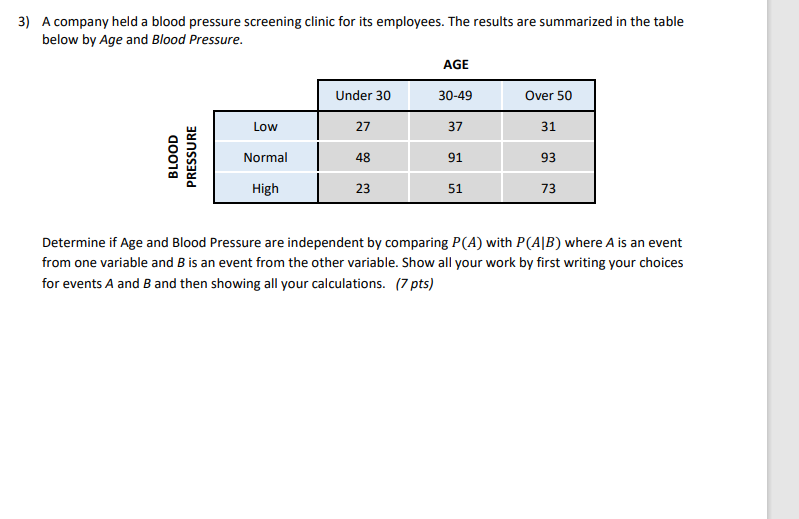 Solved 3) A company held a blood pressure screening clinic | Chegg.com