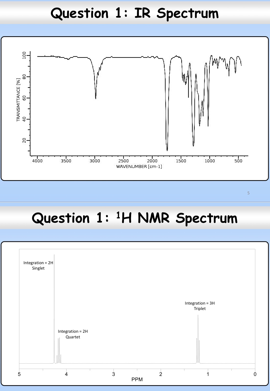 Solved Referring to the following MS, IR, 1HNMR, and 13C NMR | Chegg.com