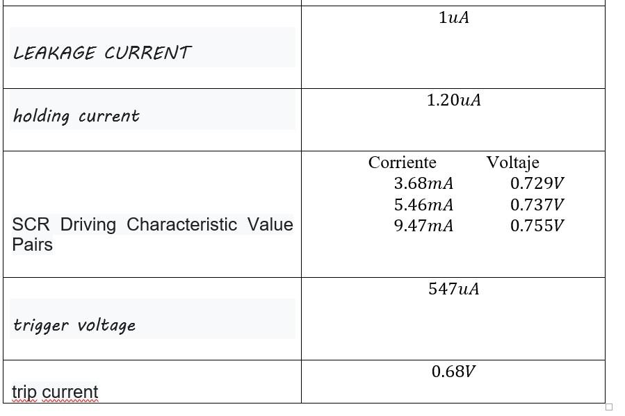 Solved Draw the operating characteristic of the SCR based on | Chegg.com
