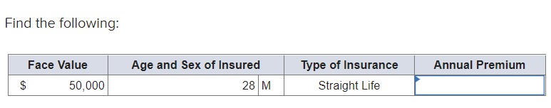 Solved Find the following: Annual Premium Face Value $ | Chegg.com