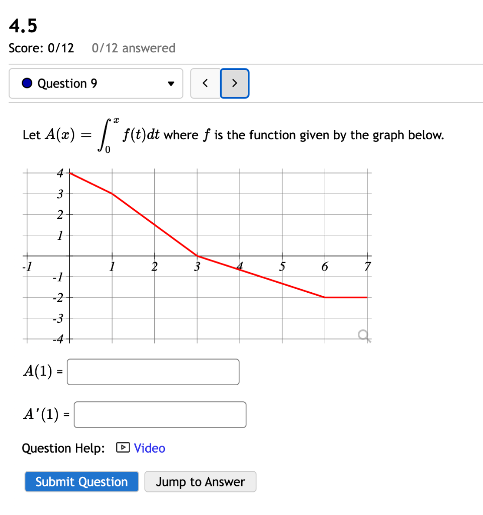 Solved Let A(x)=∫0xf(t)dt where f is the function given by | Chegg.com