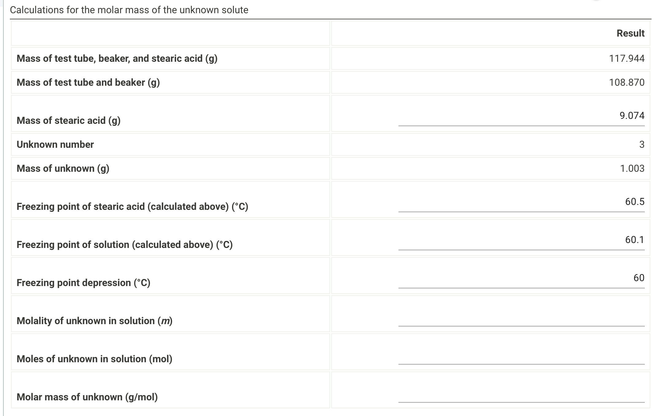 Solved Calculations for the molar mass of the unknown solute | Chegg.com