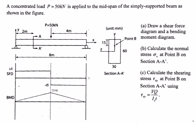 Solved A concentrated load P shown in the figure. 50kN is | Chegg.com