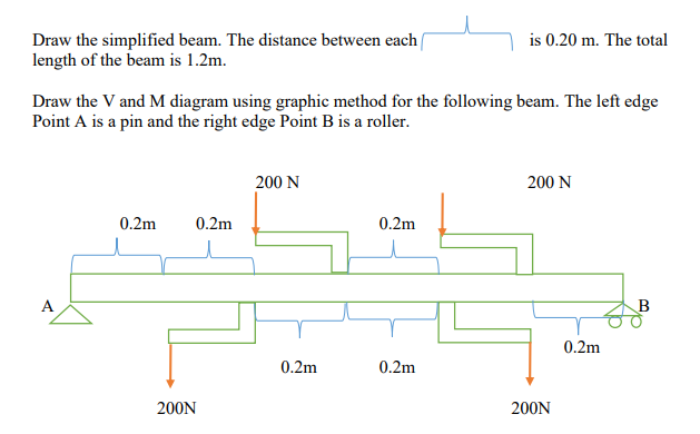 Solved Draw the simplified beam. The distance between each | Chegg.com