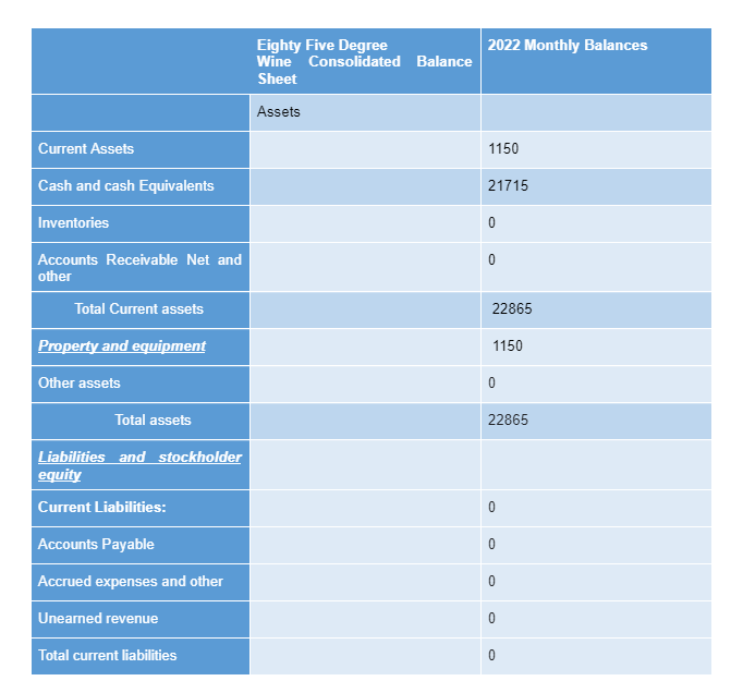 Year two projected income statements by months Net | Chegg.com