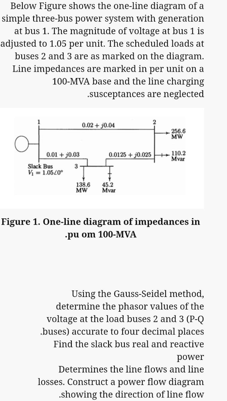 Solved Below Figure shows the one-line diagram of a simple | Chegg.com