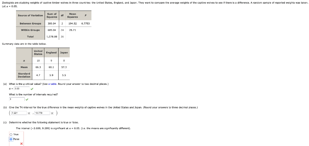 Solved Let u=0.05. Summary data are in the talale below. (a) | Chegg.com