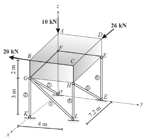Solved The three-dimensional rigid block in the | Chegg.com