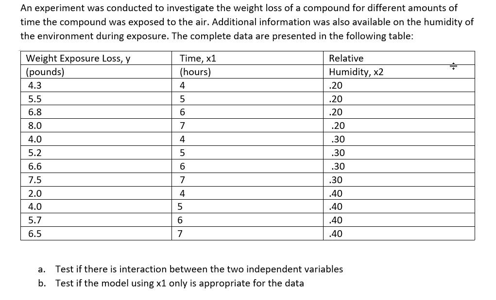 Solved An experiment was conducted to investigate the weight | Chegg.com