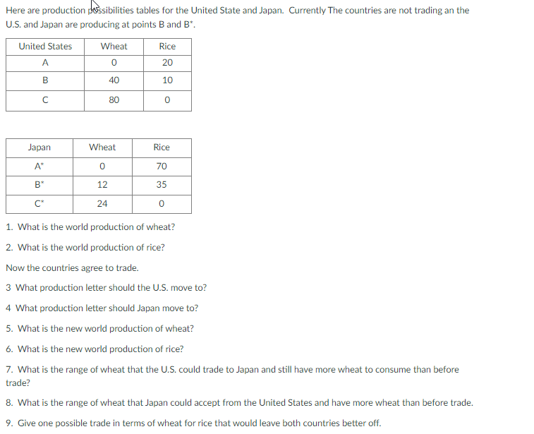 Solved Here are production pissibilities tables for the | Chegg.com