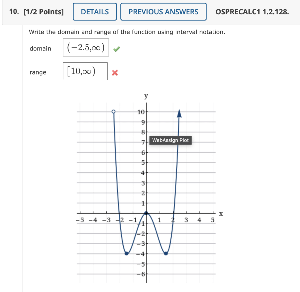 Solved Write The Domain And Range Of The Function Using 