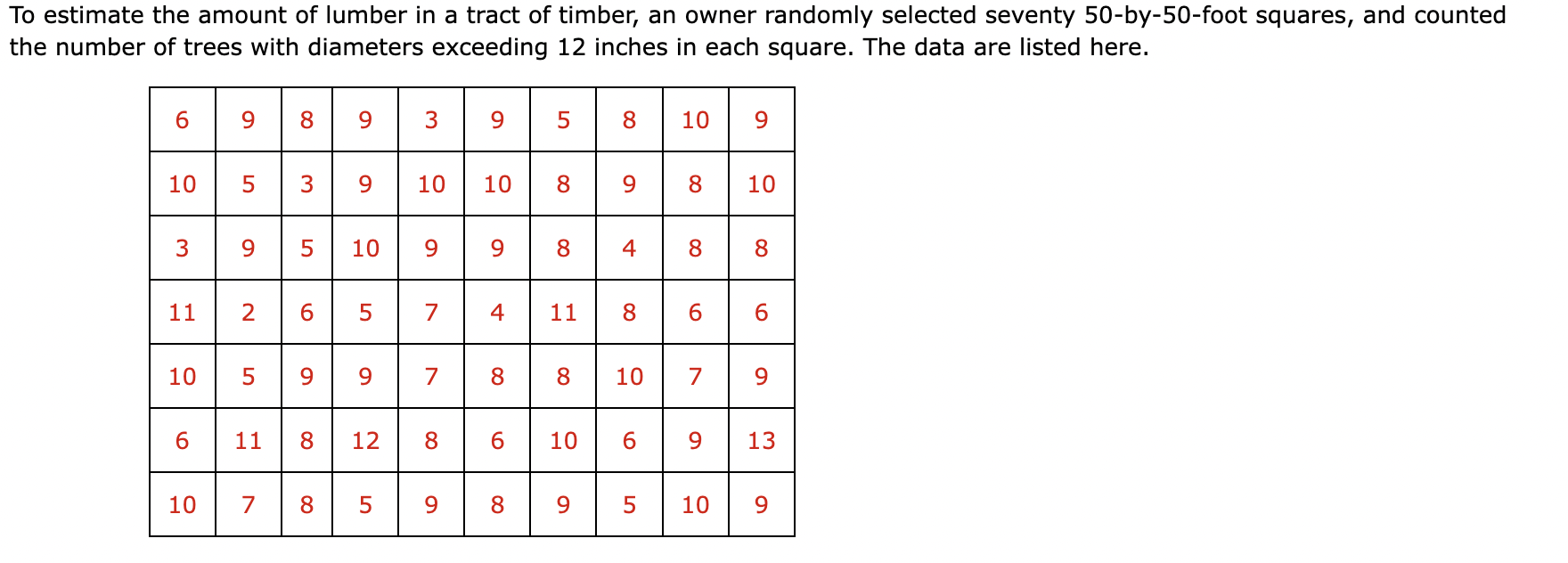 Solved To estimate the amount of lumber in a tract of | Chegg.com