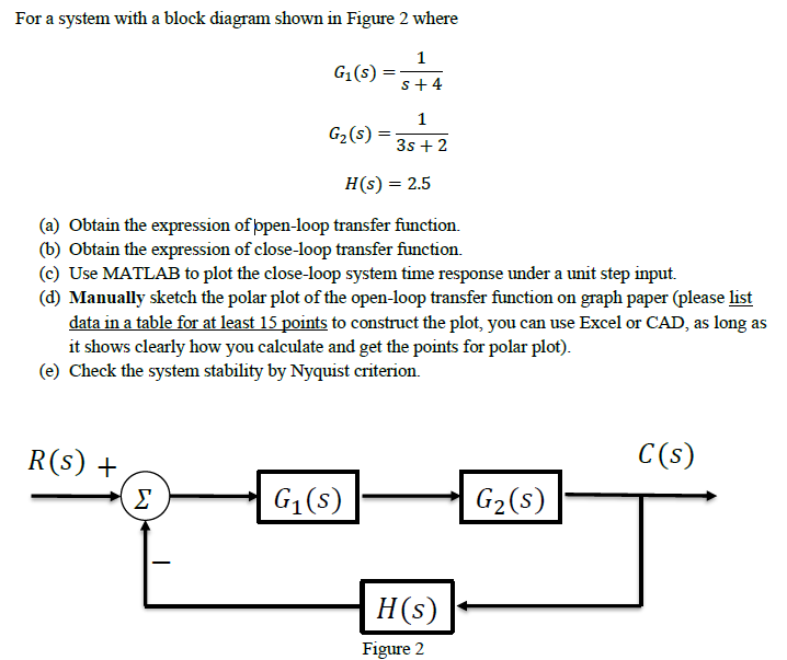 For a system with a block diagram shown in Figure 2 | Chegg.com