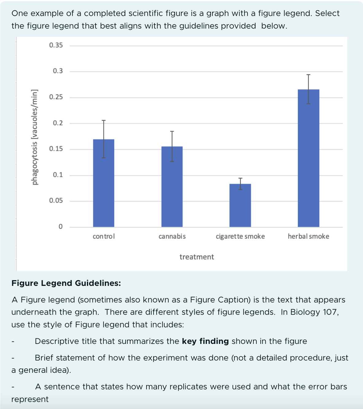 Solved One Example Of A Completed Scientific Figure Is A