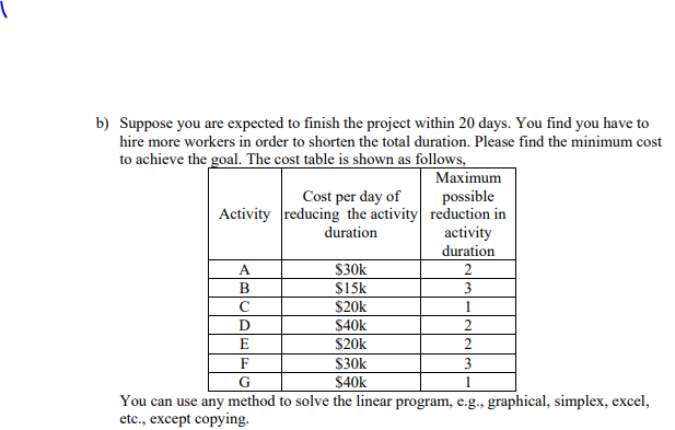 Solved b) Suppose you are expected to finish the project | Chegg.com