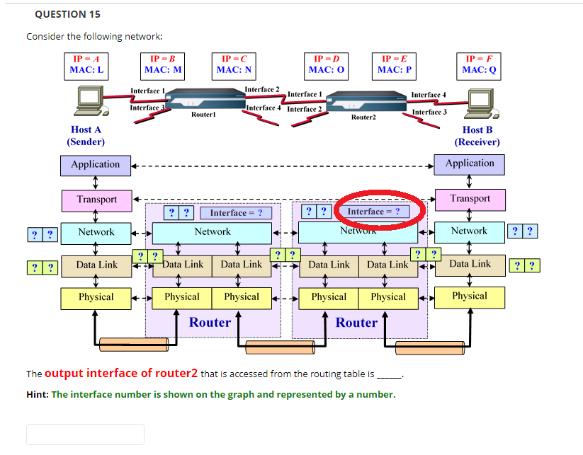 QUESTION 15 Consider the following network: (Sender) | Chegg.com