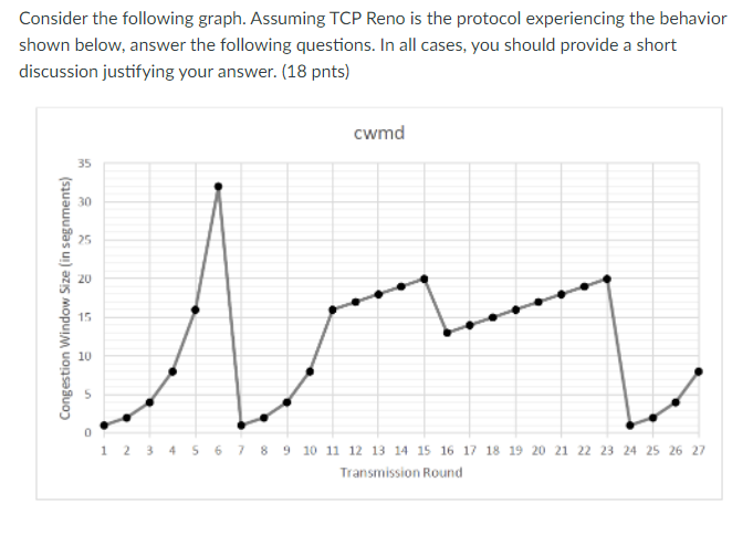 Solved 1.Identify the intervals of time when TCP slow start | Chegg.com Solved 1.Identify the intervals of time when TCP slow start | Chegg.com