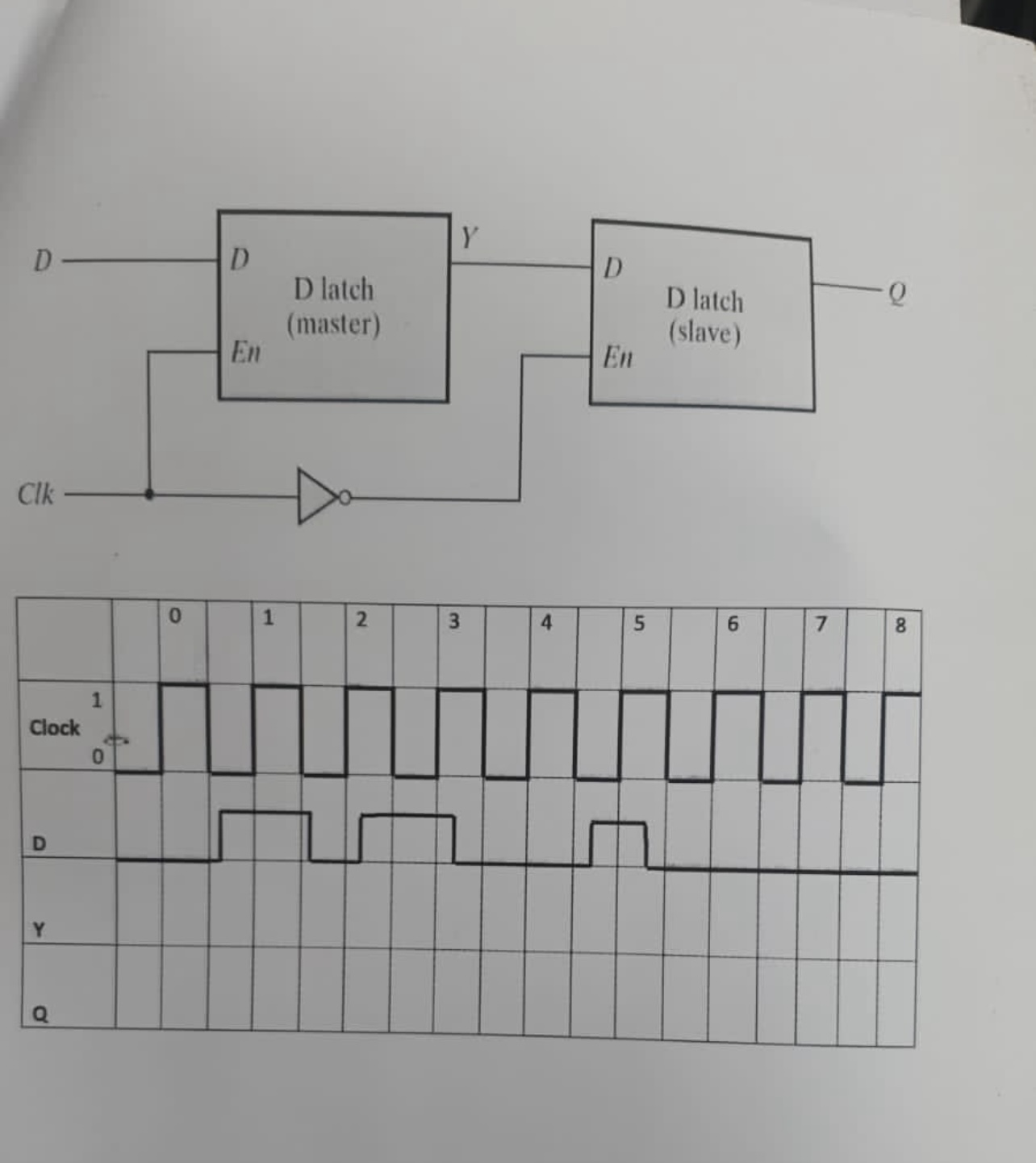 Solved Complete the timing diagram for the output Q and Y. | Chegg.com