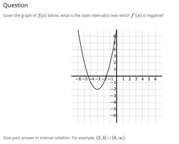 Solved Given The Graph Of F x Below What Is The Open Chegg solved-given-the-graph-of-f-x-below-what-is-the-open-chegg