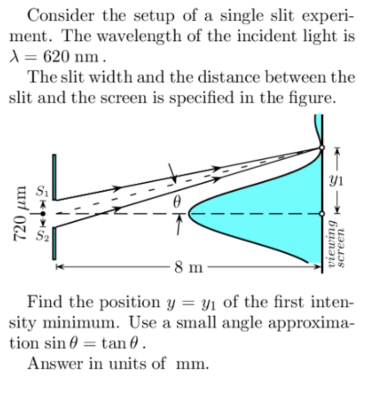 Consider the setup of a single slit experi-ment. The | Chegg.com