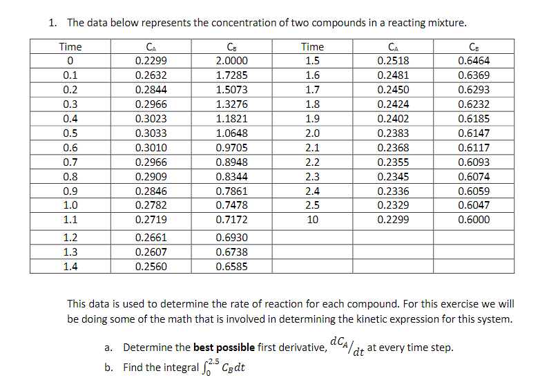 1. The data below represents the concentration of two | Chegg.com