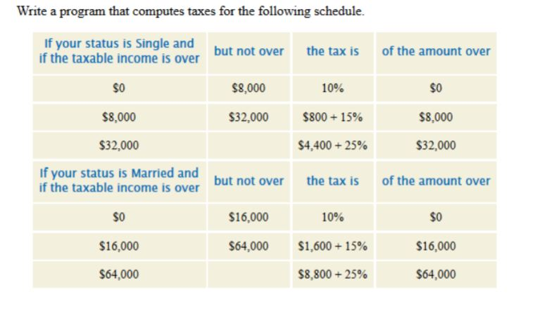 Solved Write a program that computes taxes for the following | Chegg.com