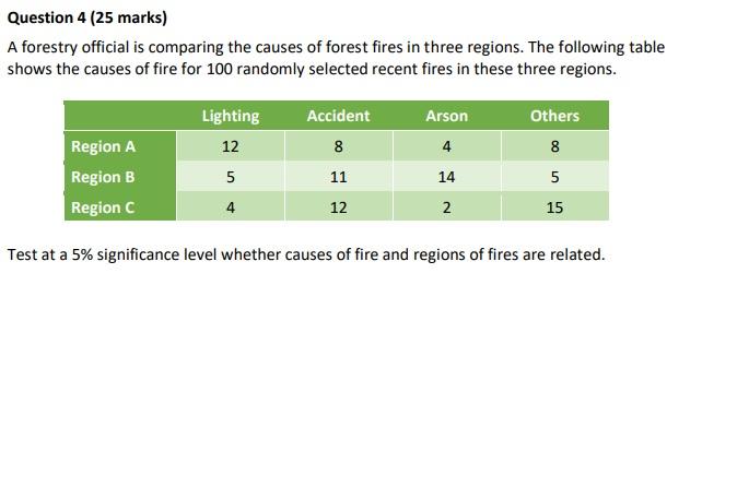 Solved Question 4 (25 marks) A forestry official is | Chegg.com