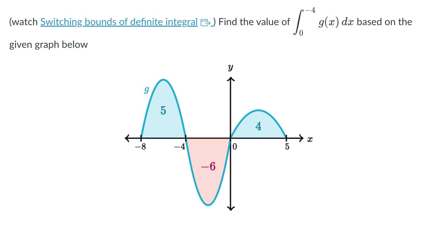 Solved (watch Switching bounds of definite integral Θ−) Find | Chegg.com