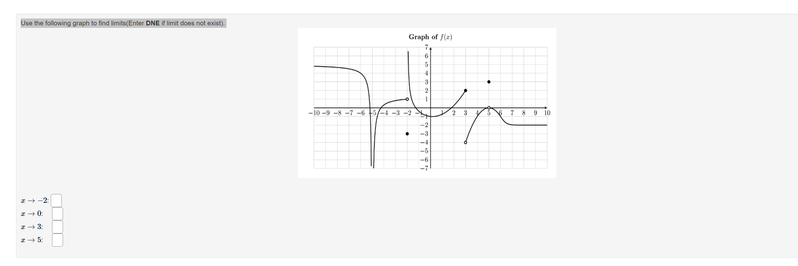 Solved Use the following graph to find limits(Enter DNE if | Chegg.com