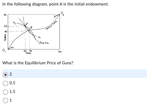 Solved In the following diagram, point A is the initial | Chegg.com