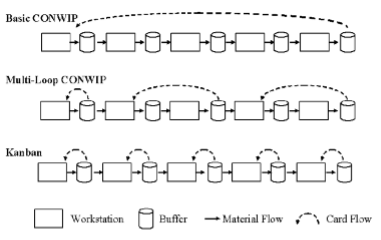 Solved In class we learned releasing work via a WIP-cap | Chegg.com