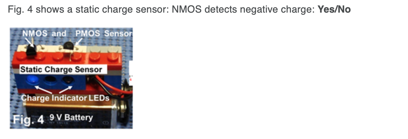 Solved Fig. 4 shows a static charge sensor: NMOS detects | Chegg.com
