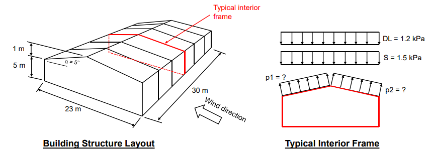 Solved A low-rise storage facility (low-importance | Chegg.com