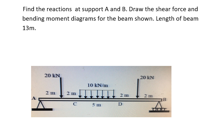Solved Find the reactions at support A and B. Draw the shear | Chegg.com