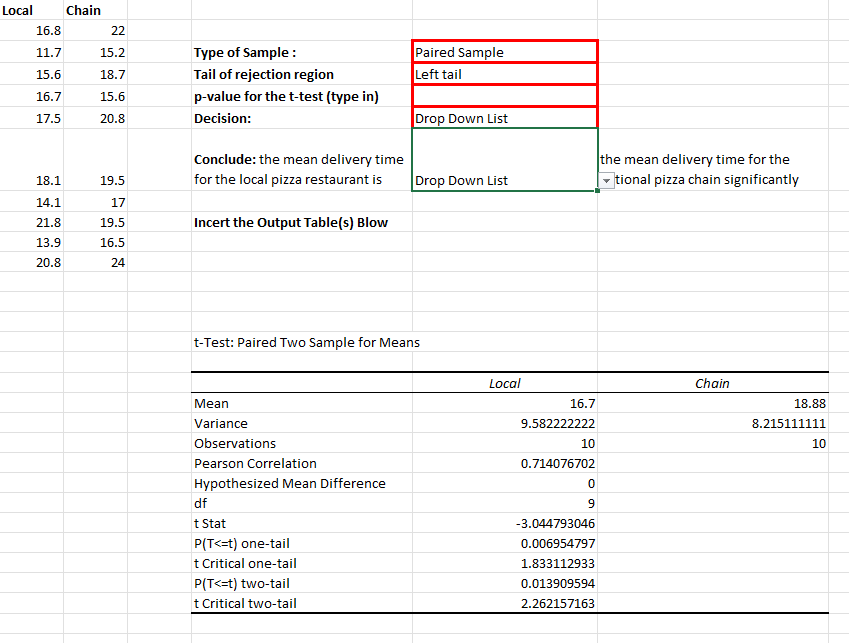 Decisions Drop down is 1. ﻿Reject the null 2. ﻿Fail | Chegg.com