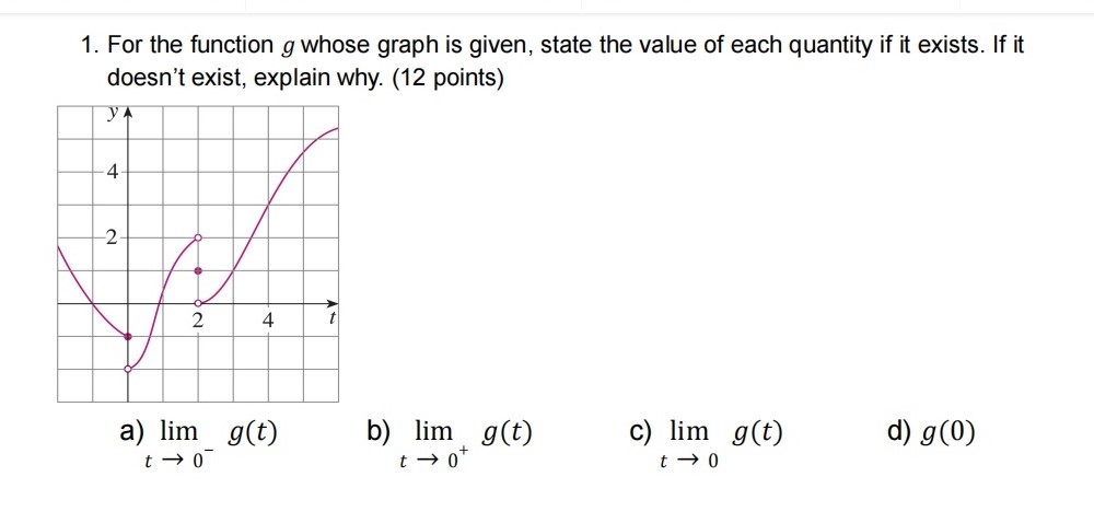 Solved 1 For The Function G Whose Graph Is Given State The