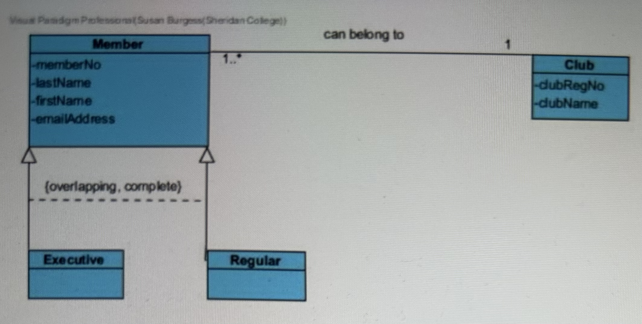 Solved Based on the domain class diagram , answer the | Chegg.com