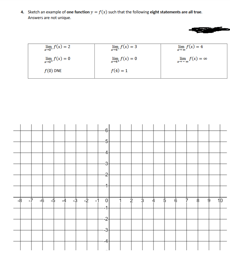 Solved 4. Sketch an example of one function y = f(x) such | Chegg.com