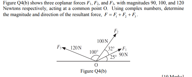 Solved Figure Q4 B Shows Three Coplanar Forces F1 F2 And