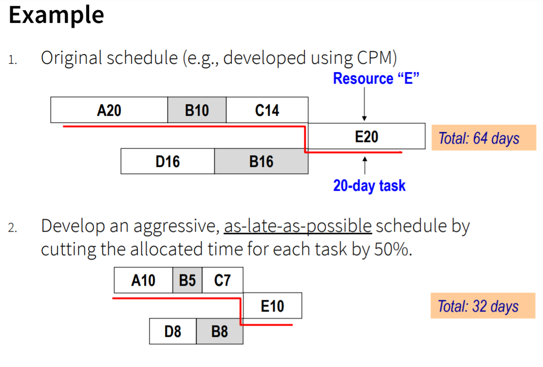 Example 1. Original schedule (e.g., developed using | Chegg.com