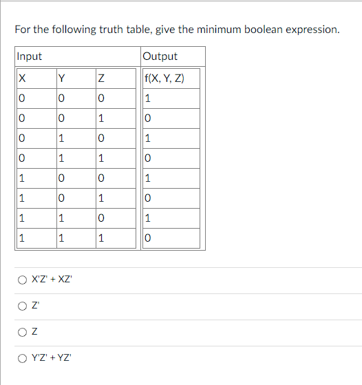 Solved For the following truth table, give the minimum | Chegg.com